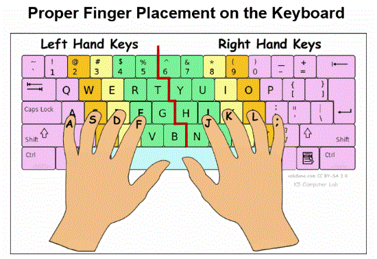 Typing Adda